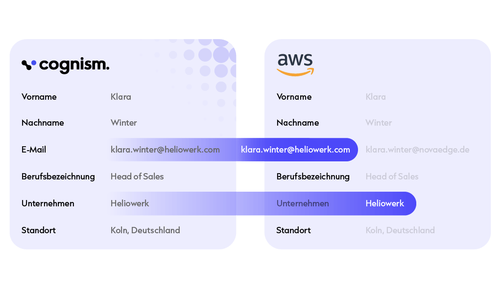 Data as a Service | Cognism